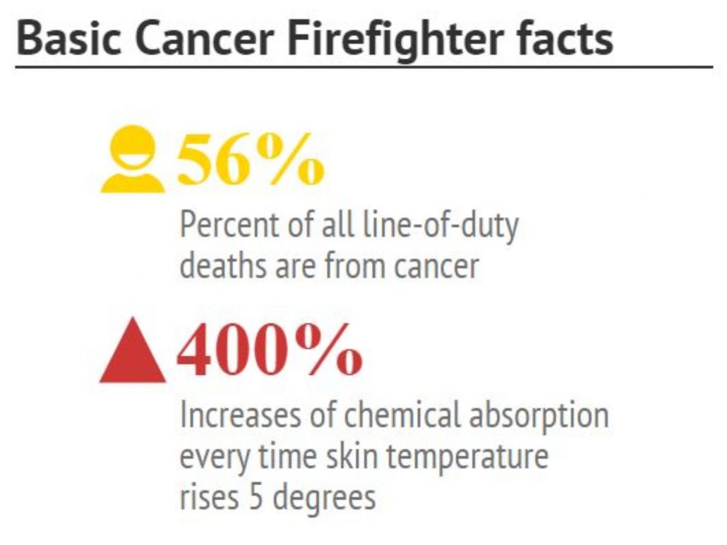 Firefighters and Cancer: Are You at Risk? | Frontline Responder Services